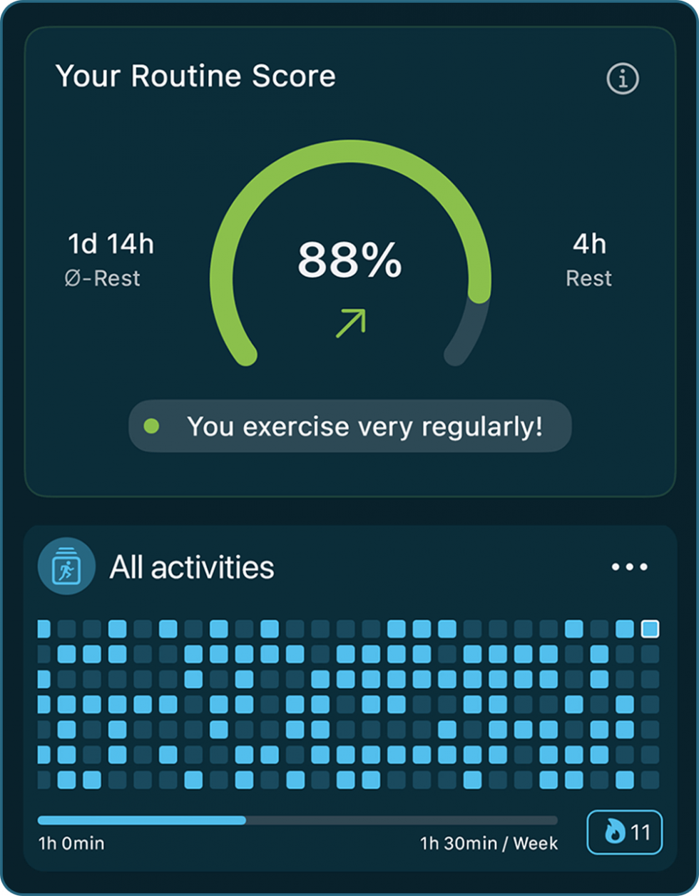 Routine Score: How regularly do you exercise?